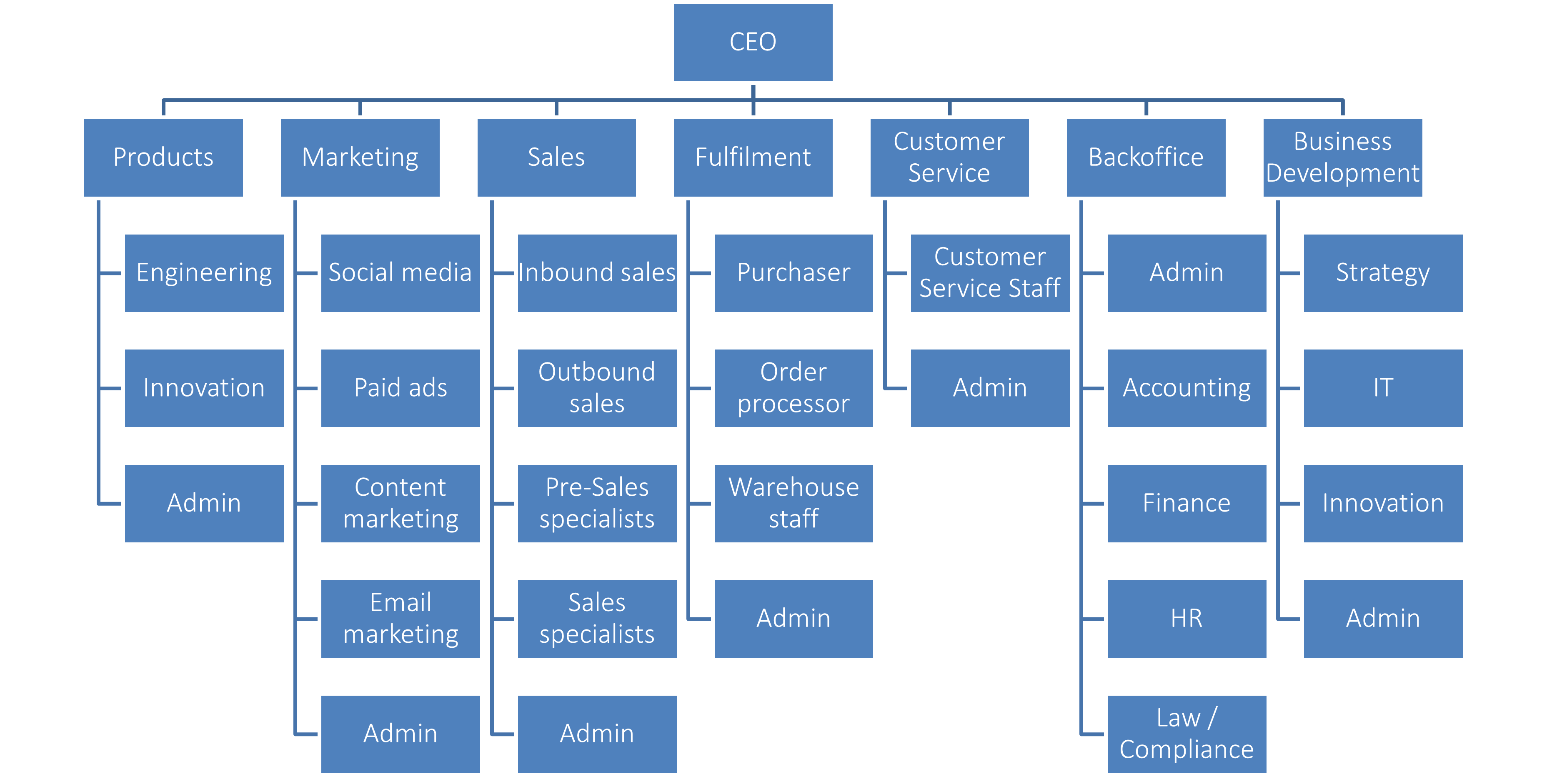 Pro Team – BizChamp